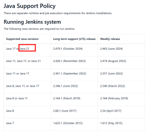 【Java】Microsoft Build of OpenJDKをインストールする(OpenJDK21) | MPS