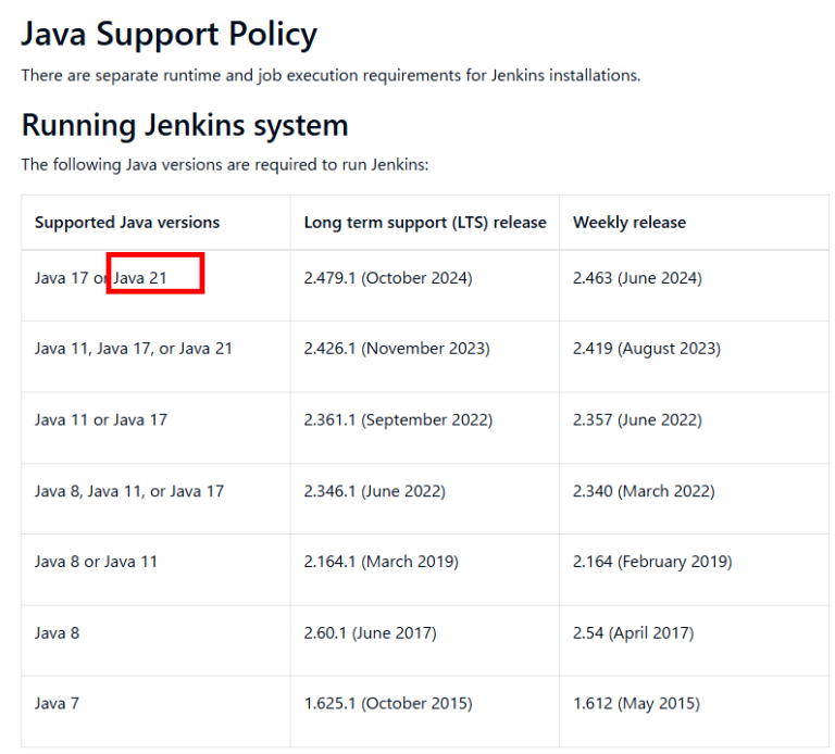 【Java】Microsoft Build of OpenJDKをインストールする(OpenJDK21) | MPS